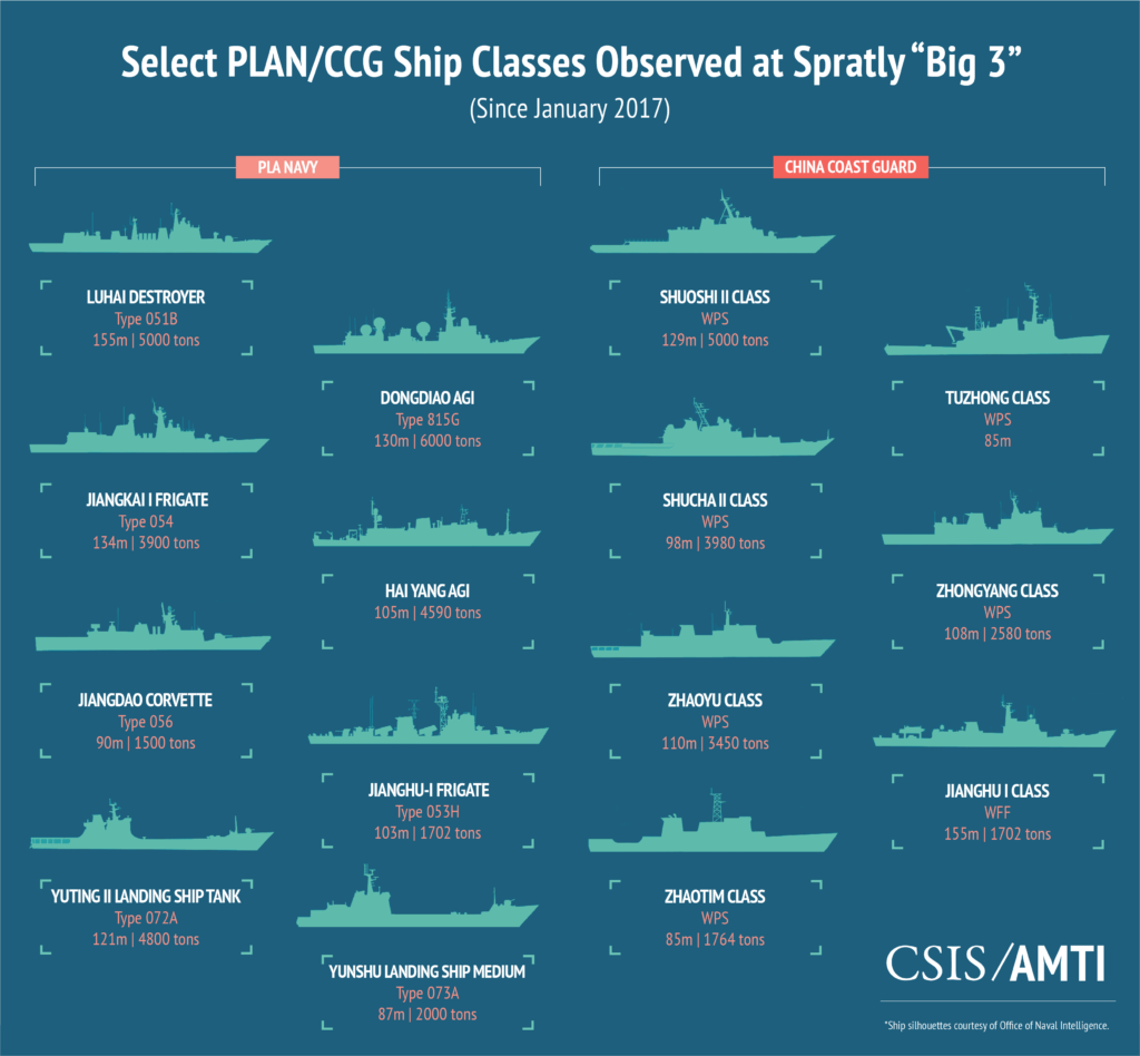 Select Plan and CCG Ship Classes Spratly Big 3 Jan 17 | Asia Maritime ...