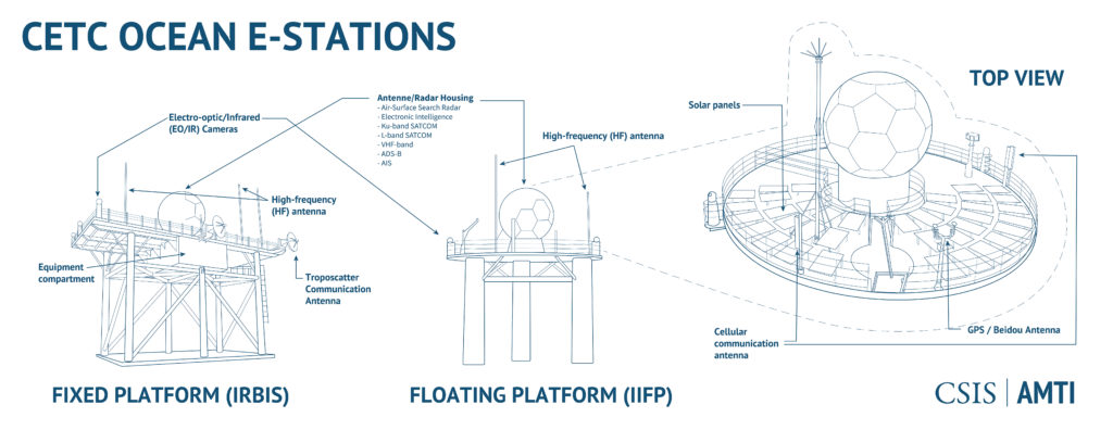 OceanE-Station_illustrations-04 20 | Asia Maritime Transparency Initiative